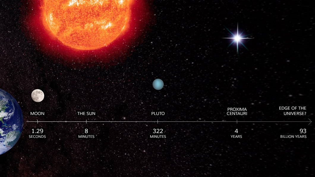Big History Project: Our Solar System & Earth